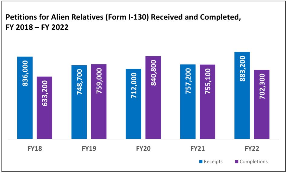Understanding Marriage Green Card Denial Rate: Tips for Success